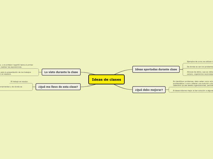 Ideas de clases - Mind Map